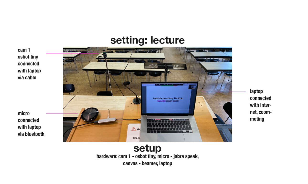adapter + cables! - Erfahrungsbericht aus der hybriden Lehre - Lehrpfade